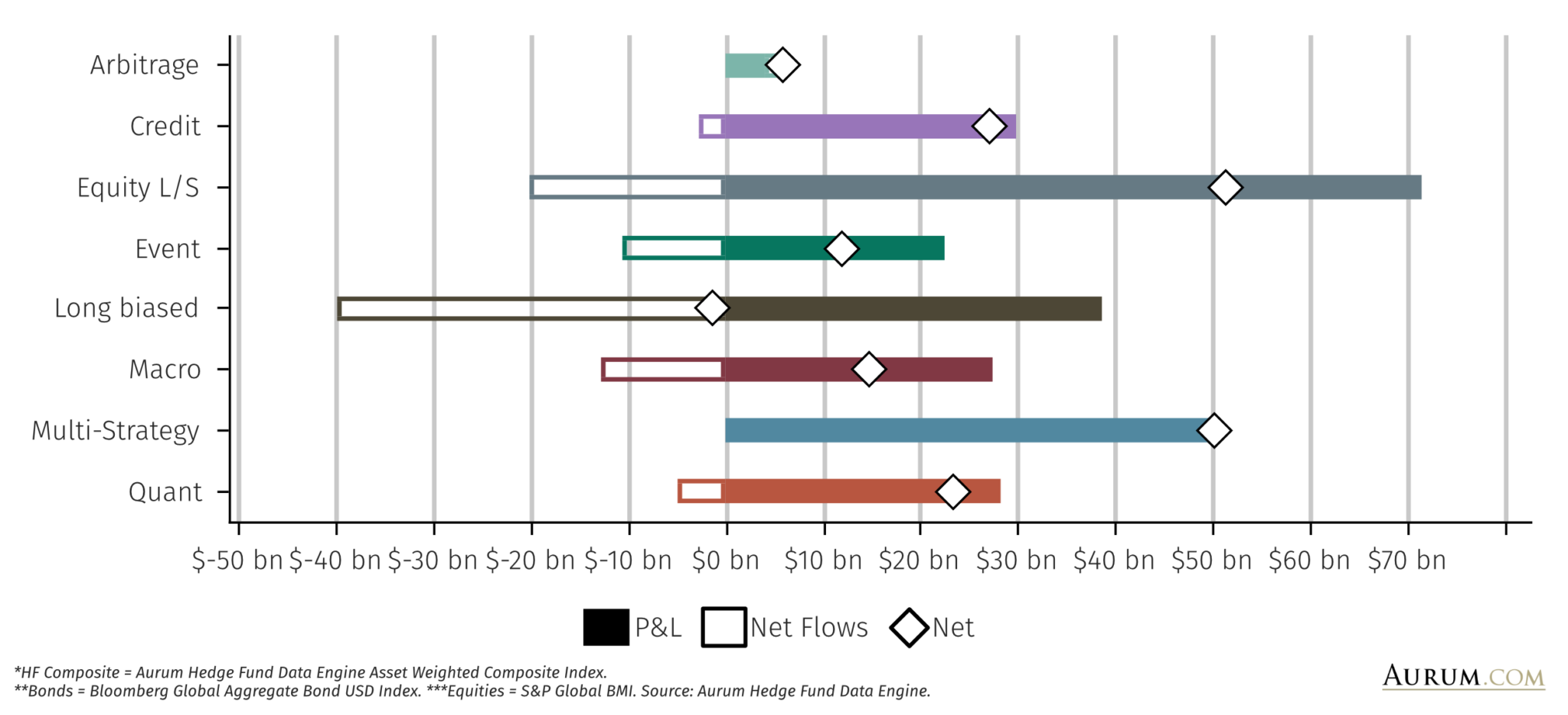 Hedge fund industry performance deep dive - Full year 2024 - Aurum