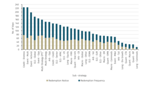 A guide to hedge fund fees and redemption terms - Aurum