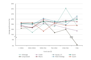 A guide to hedge fund fees and redemption terms - Aurum