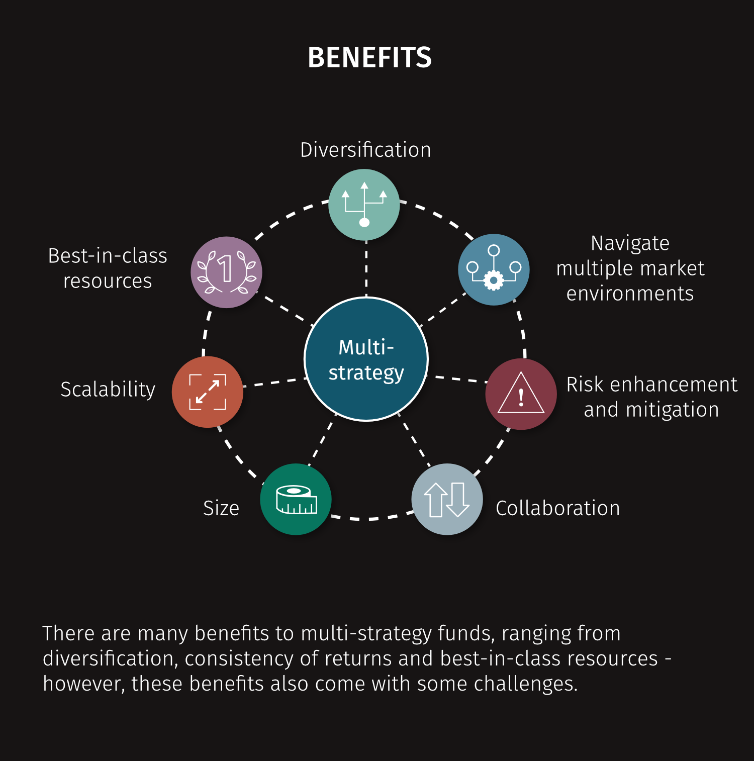 Multi-strategy hedge fund primer: deep dive into diversification - Aurum