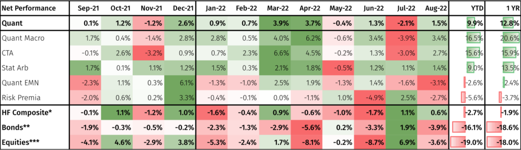 Quant deep dive - Aug 22 - Aurum