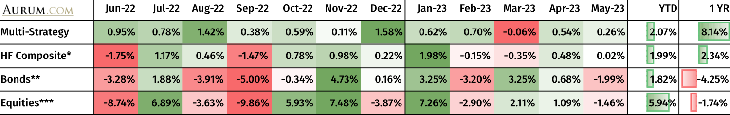 Hedge fund strategy definitions - Aurum