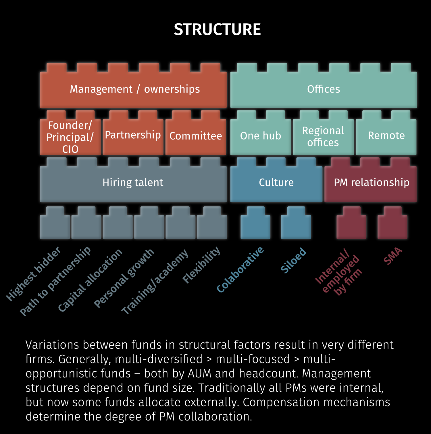 Multi-strategy hedge fund primer: deep dive into diversification - Aurum