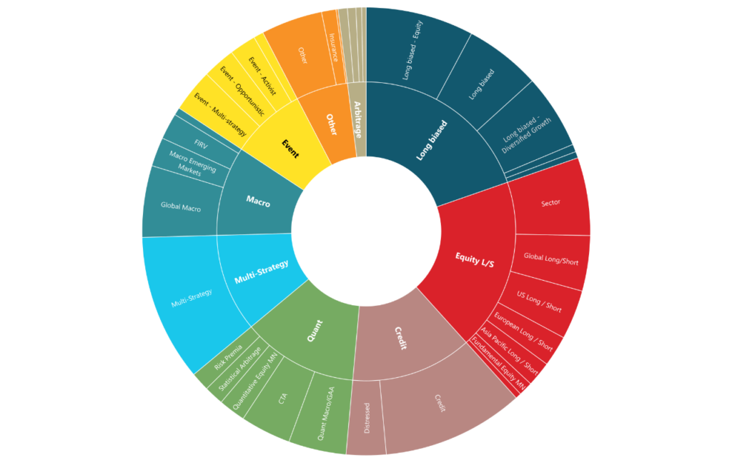 What investors look for when selecting hedge funds - Aurum
