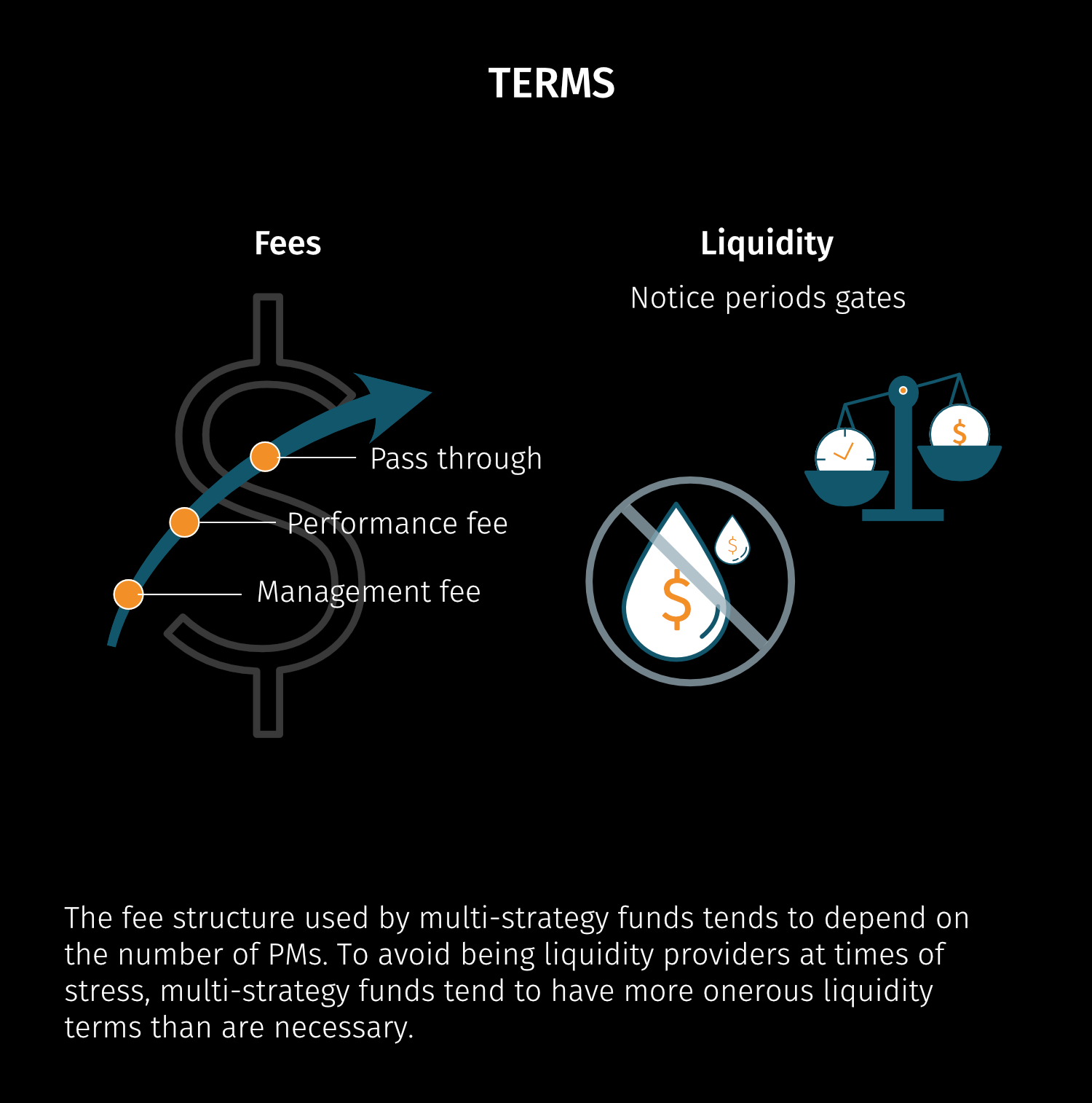 Multi-strategy hedge fund primer: deep dive into diversification - Aurum